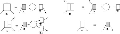 Figure 1 From The Ocon Approach For Object Oriented Distributed