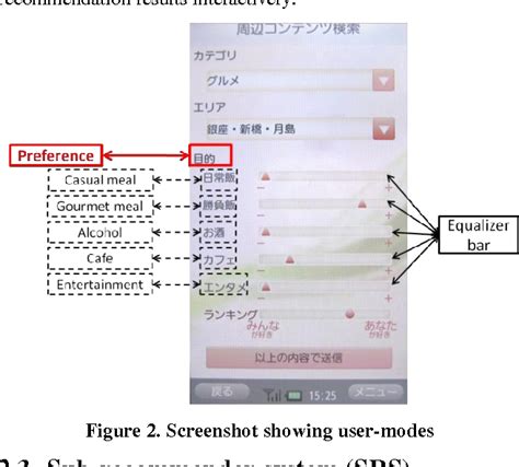 Figure From Large Scale Evaluation Of Multi Mode Recommender System Using Predicted Contexts