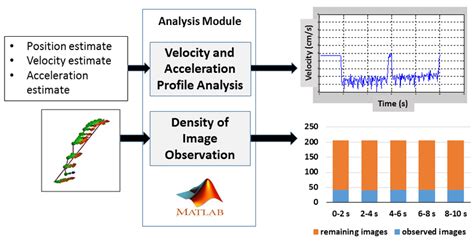 Trajectory Analysis Module Download Scientific Diagram