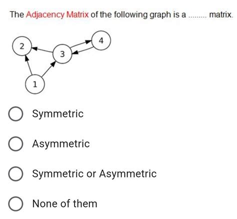 Solved The Adjacency Matrix Of The Following Graph Is