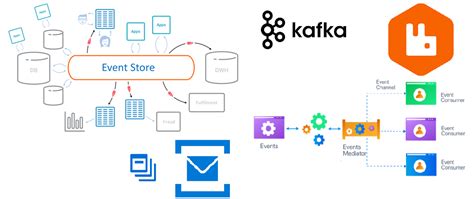 Unleashing Scalability And Responsiveness The Power Of Event Driven Microservices