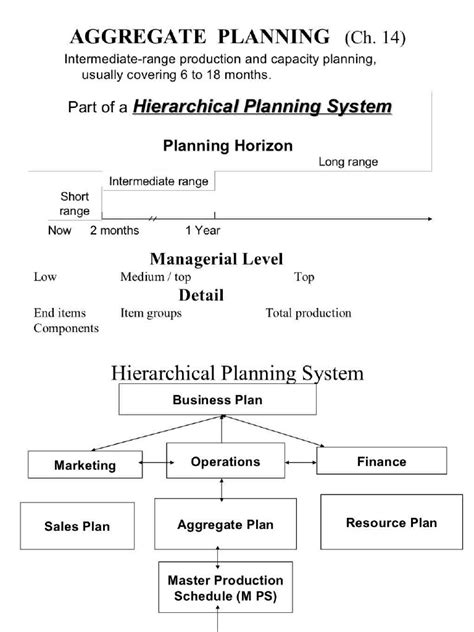 Aggregate Planning Presentation 776636 Pdf