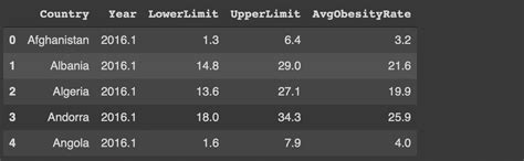 From Messy To Neat With Python Pandas Towards Data Science