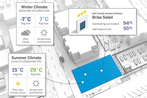 Evaluating Building Performance During Conceptual Design