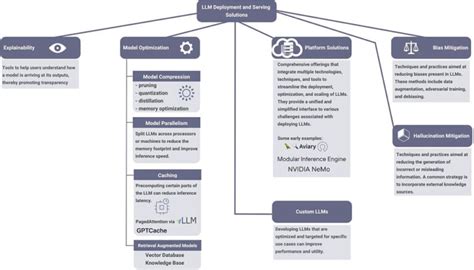 What Is Llm Deployment Architecture And Understanding Deepchecks