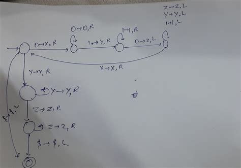 Theory Of Computation Theory Of Computation Design Of Turing Machine