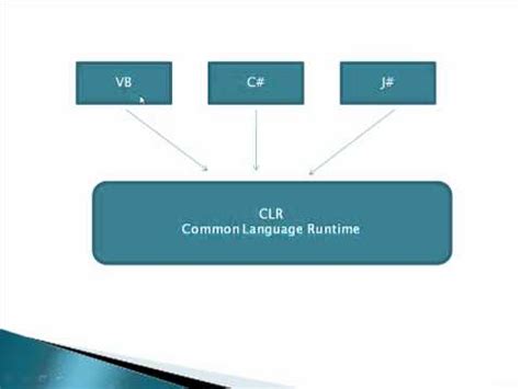 VideoTutorial Del Curso De ASP NET YouTube