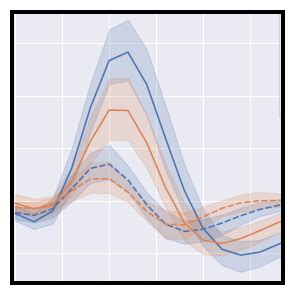 seaborn 统计数据可视化 seaborn dev 文档
