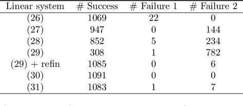 Table 1 From Second Order Cone Programming For Frictional Contact