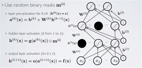 Deeplearning Dropout策略 Dupuleng 博客园