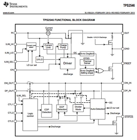 TPS2546 Datasheet Meta Search