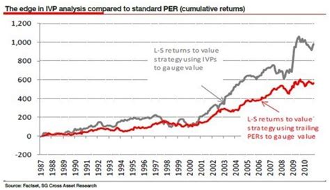 Residual Income Calculation And Intrinsic Value Invest Money Investing Post