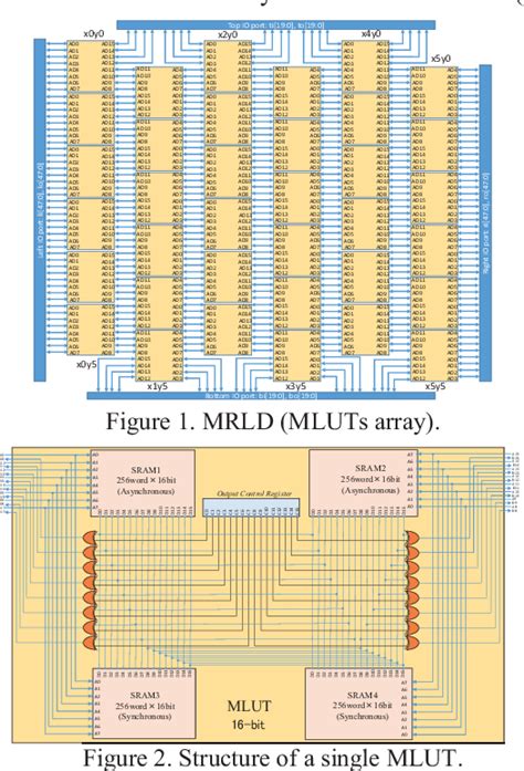 Reconfigurable Logic Device At Alexis Hoff Blog