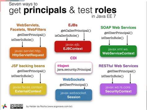 Java Ee 8 Security Overview Ppt