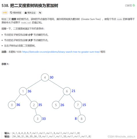 代码随想录算法训练营day23lc669 修剪二叉搜索树andlc108 将有序数组转化为二叉搜索树andlc538 把二叉搜索树转换为累加树 Csdn博客