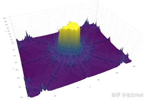R可视化 数学的美 曼德勃罗分形图mandelbrot Set 知乎 R可视化 数学的美 曼德勃罗分形图mandelbrot Set 知乎