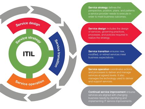 What Cybersecurity Can Learn From It Infosec Infosecurity Cybersecurity Threatintel