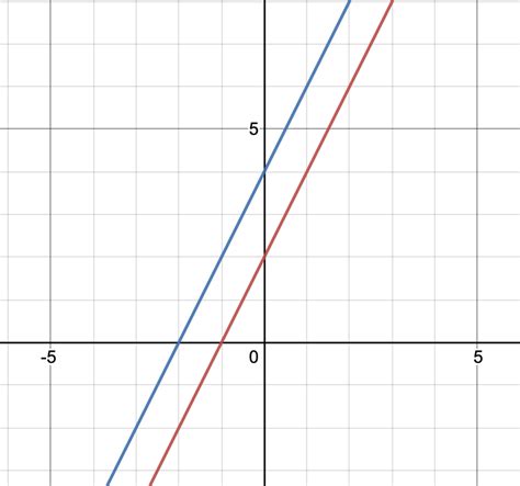 8 1 2 Solve A System Of Linear Equations By Graphing Introductory Algebra
