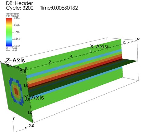 Question Regarding Noslip Wall On Eb · Amrex Combustion Pelec