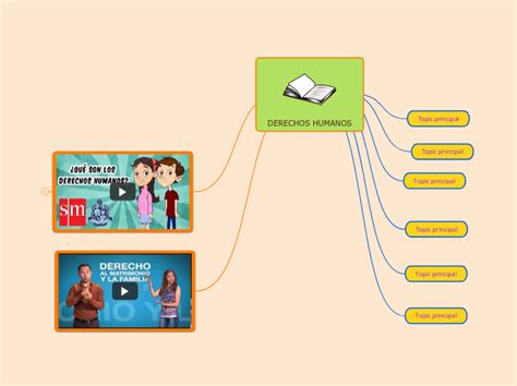 Derechos Humanos Mind Map