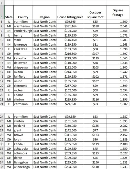 Solved Using F Statistic If X Is A Variate With Nl Df And Y