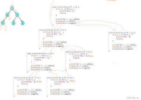 数据结构 二叉树 链式