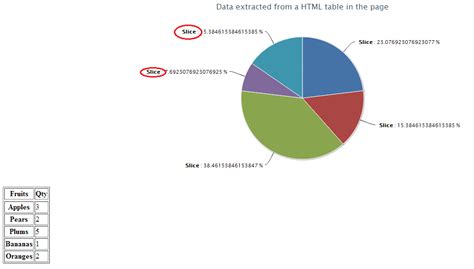 Jquery How To Get Text From Html Table In Pie Chart Highchart Stack Overflow