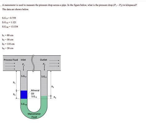 Solved A Manometer Is Used To Measure The Pressure Drop Across A Pipe