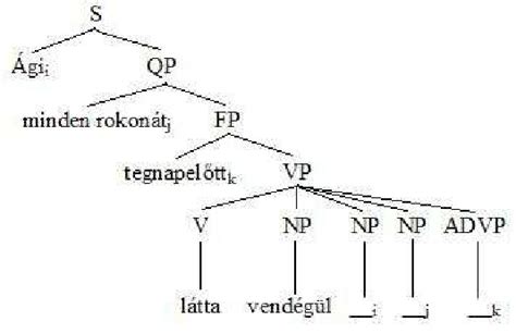 a syntactic tree example download scientific diagram
