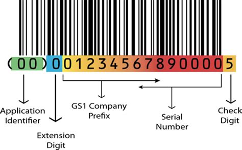 Gs1 Company Prefix Why Its Crucial For Product Id