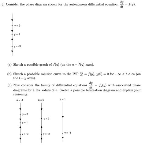 3 Consider The Phase Diagram Shown For The