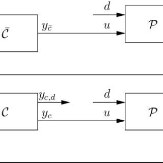The Original Upper Block Diagram And The Modified Lower Block Download Scientific Diagram