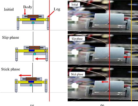 Figure 1 From Design Modeling And Simulation Of A Novel Electromagnetic Linear Actuator For