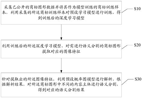 image semantic segmentation method and device and computer readable storage medium eureka