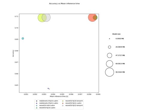 Antmicro · Benchmarking Deep Neural Networks On Nvidia Jetson Agx Orin