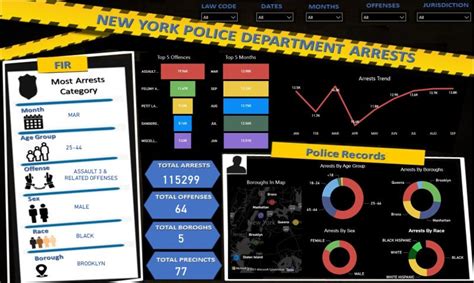 anantha narayanan on linkedin datadna datadna powerbi datavisualization dataanalytics