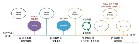 Vue学习笔记(黑马2023版 第一天~第三天)黑马vue笔记 Csdn博客 Vue学习笔记(黑马2023版 第一天~第三天)黑马vue笔记 Csdn博客