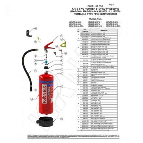Ab Office Fire Extinguisher Capacity 2 9 At Best Price In Chennai