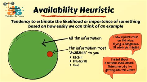 Representativeness Heuristic Representative Sample Definition