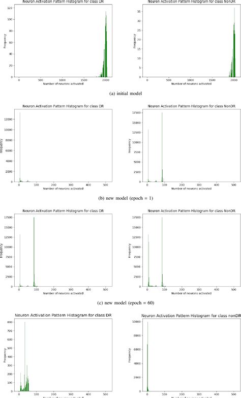Figure 1 From Application Of The Neural Network Dependability Kit In Real World Environments