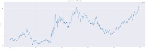 Simple Mean Reversion Trading Strategy In Python Pandas Python Financial Laboratory