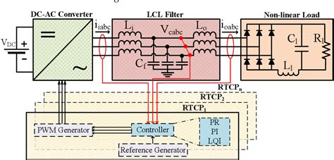 Figure 1 From Benchmarking Real Time Control Platforms Using A Matlabsimulink Coder With
