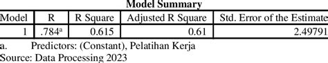 Determinant Coefficient Analysis Results R 2 Download Scientific Diagram