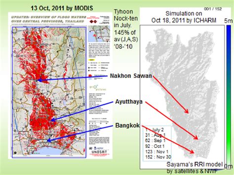 Rain Run Off Inundation Model Download Scientific Diagram