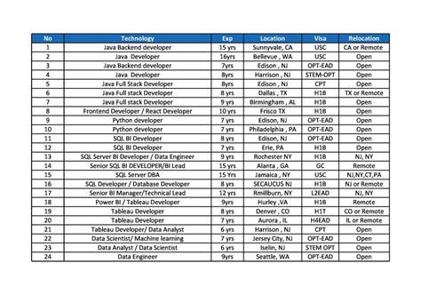 Jagadeeswari Mokka On Linkedin Javadeveloper Javafullstackdeveloper Javabackend
