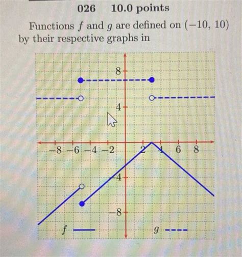 Solved Functions F And G Are Defined On By Their Chegg Com