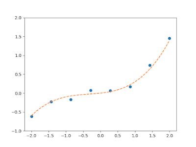 Maxkit 以 python 實作迴歸與分類程式