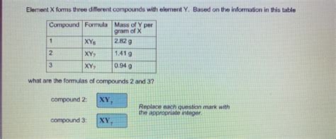 solved element x forms three different compounds with