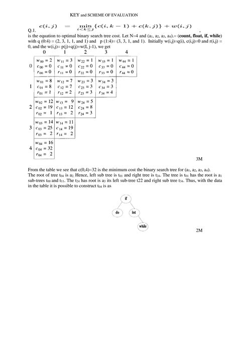Solution Ii Cse Daa Mid Ii Theory Qp A Y 2022 23 17 08 2023 With Key 1