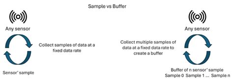 File AI Neai Sample Vs Buffer Png Stm Mcu